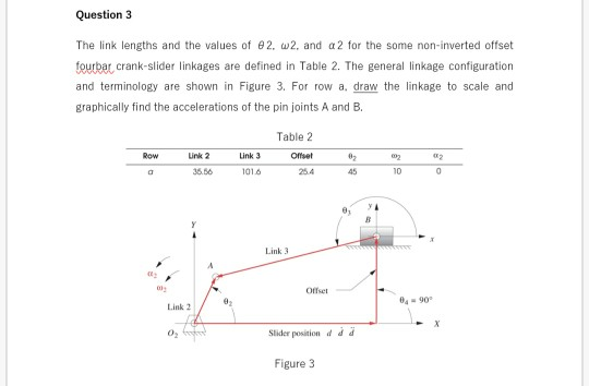 Solved The link lengths and the values of θ2, ω2, and α2 for | Chegg.com