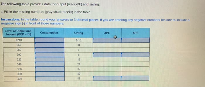 Solved The following table provides data for output (real | Chegg.com