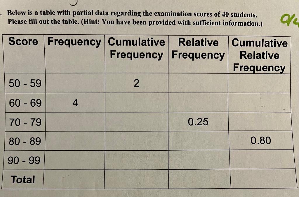 Solved Below is a table with partial data regarding the | Chegg.com