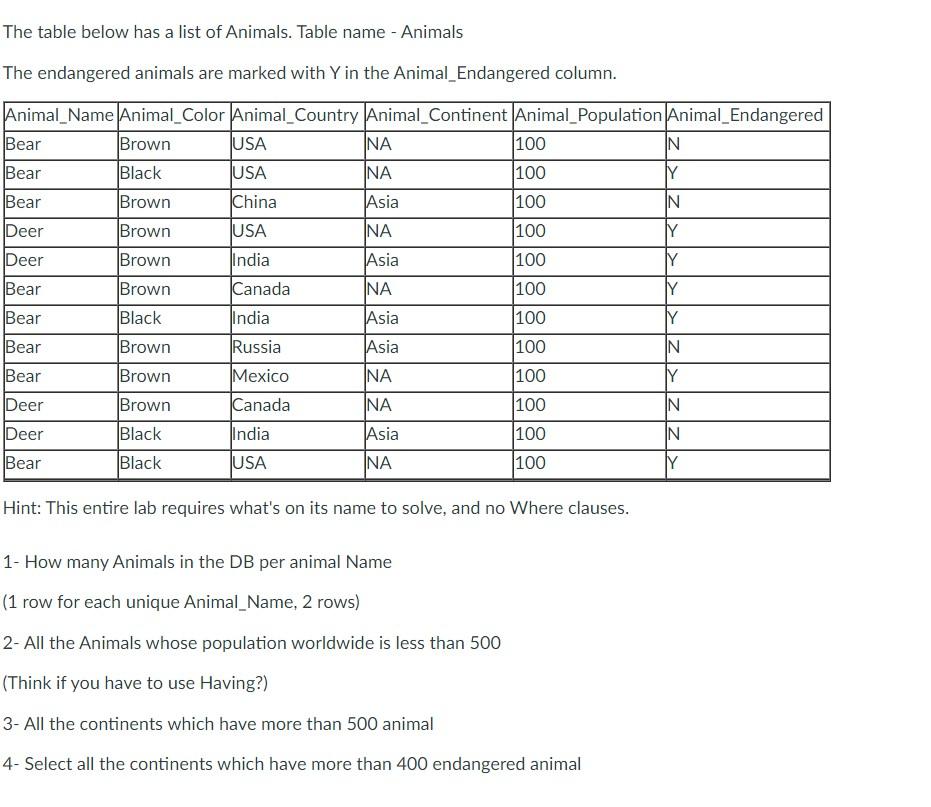 Solved The table below has a list of Animals. Table name - | Chegg.com