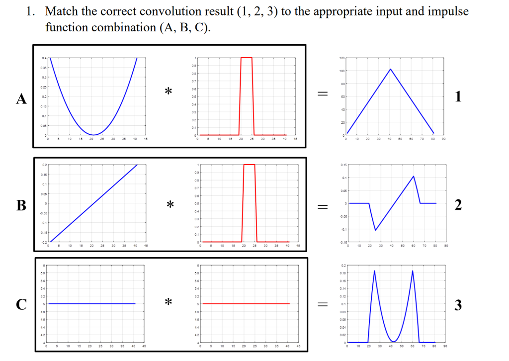 Solved Match the correct convolution result (1, 2, 3) to the | Chegg.com