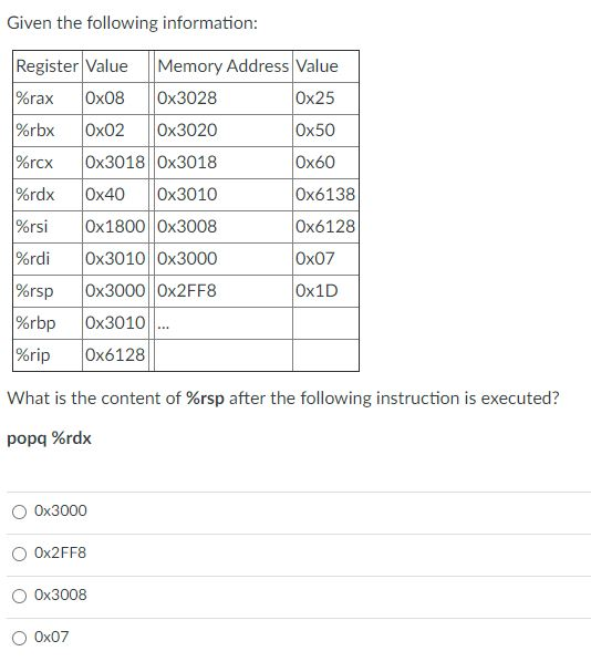 Solved Given the following information: Register Value %rax | Chegg.com