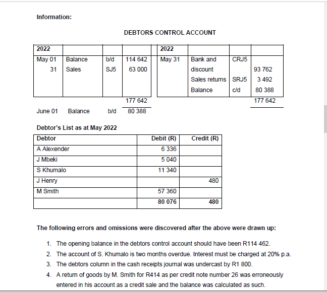 Solved Information: DEBTORS CONTROL ACCOUNT Debtor's List as | Chegg.com