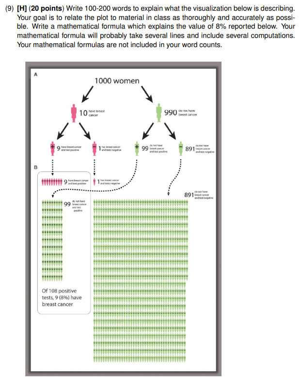 Solved (9) [H] (20 points) Write 100-200 words to explain | Chegg.com