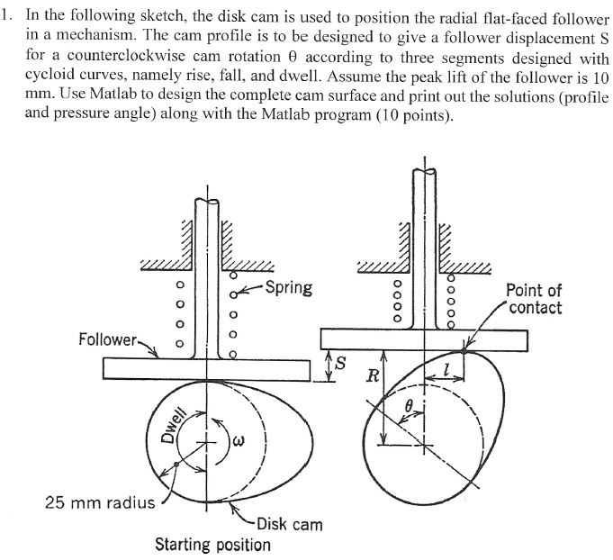 1. In the following sketch, the disk cam is used to | Chegg.com