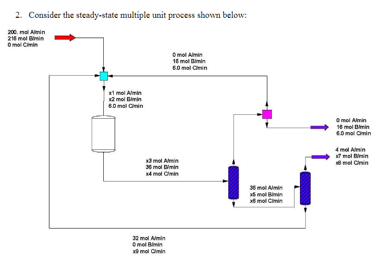 Solved 2. Consider the steady-state multiple unit process | Chegg.com