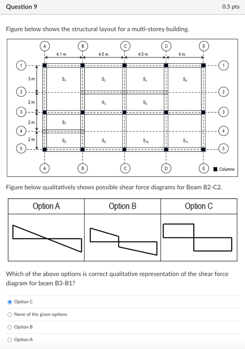 Solved Figure below shows the structural layout for a | Chegg.com