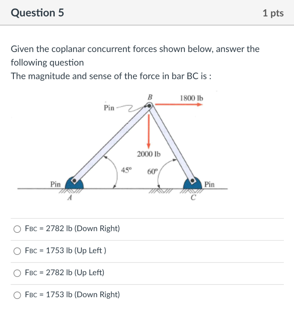 Solved Given the coplanar concurrent forces shown below, | Chegg.com