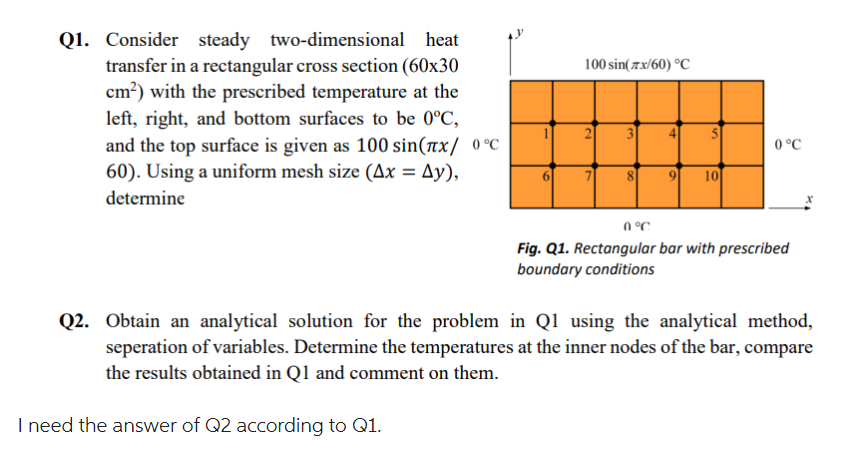 Solved Q1. Consider steady two-dimensional heat transfer in | Chegg.com