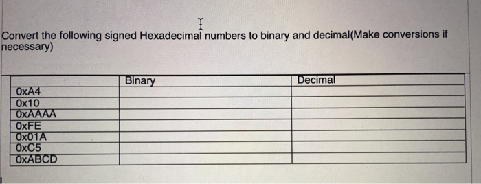 Solved Convert the following signed Hexadecimal numbers to | Chegg.com