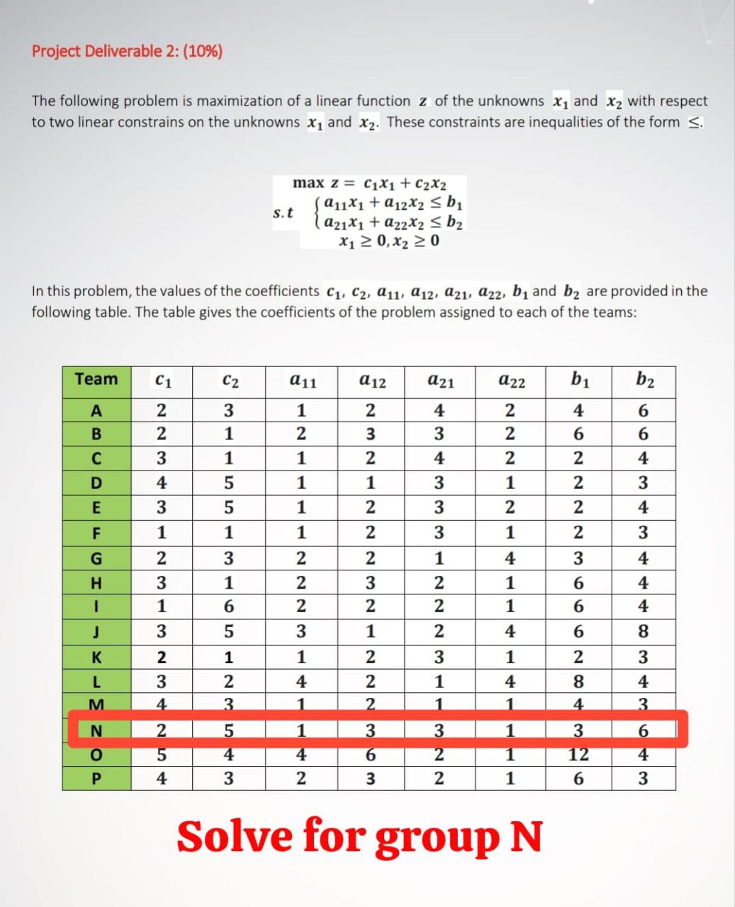 Solved The following problem is maximization of a linear | Chegg.com