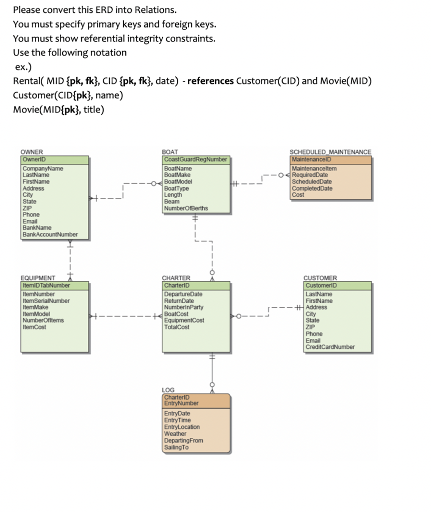 Solved Please convert this ERD into Relations. You must | Chegg.com