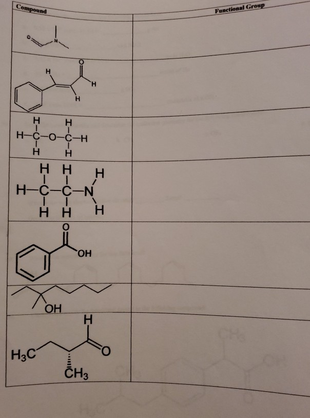 Solved Compound Functional Group н-с-о-с-н нн ннн H-