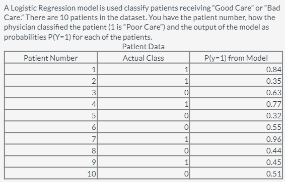 Solved A Logistic Regression model is used classify patients | Chegg.com