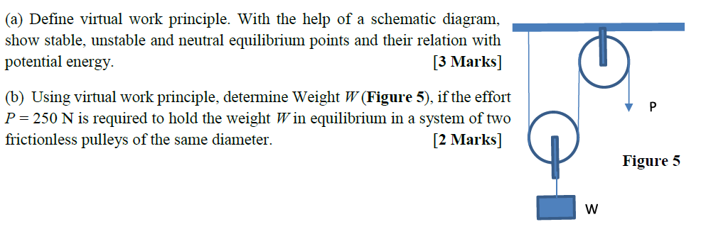 Solved (a) Define virtual work principle. With the help of a | Chegg.com