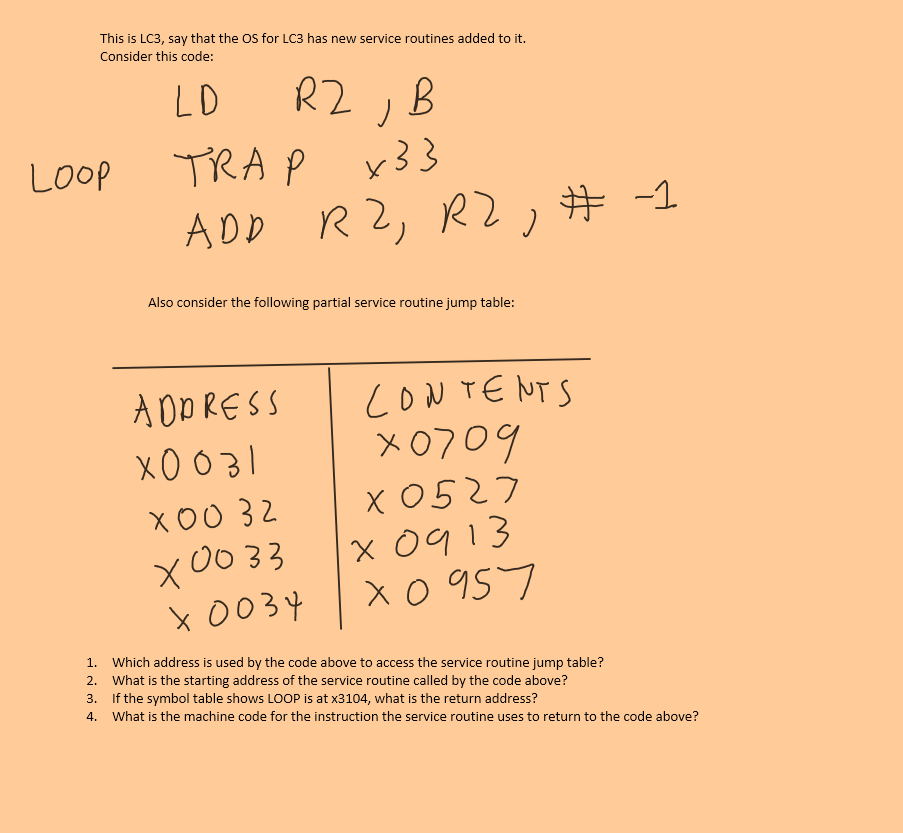 Solved This is LC3, say that the OS for LC3 has new service | Chegg.com