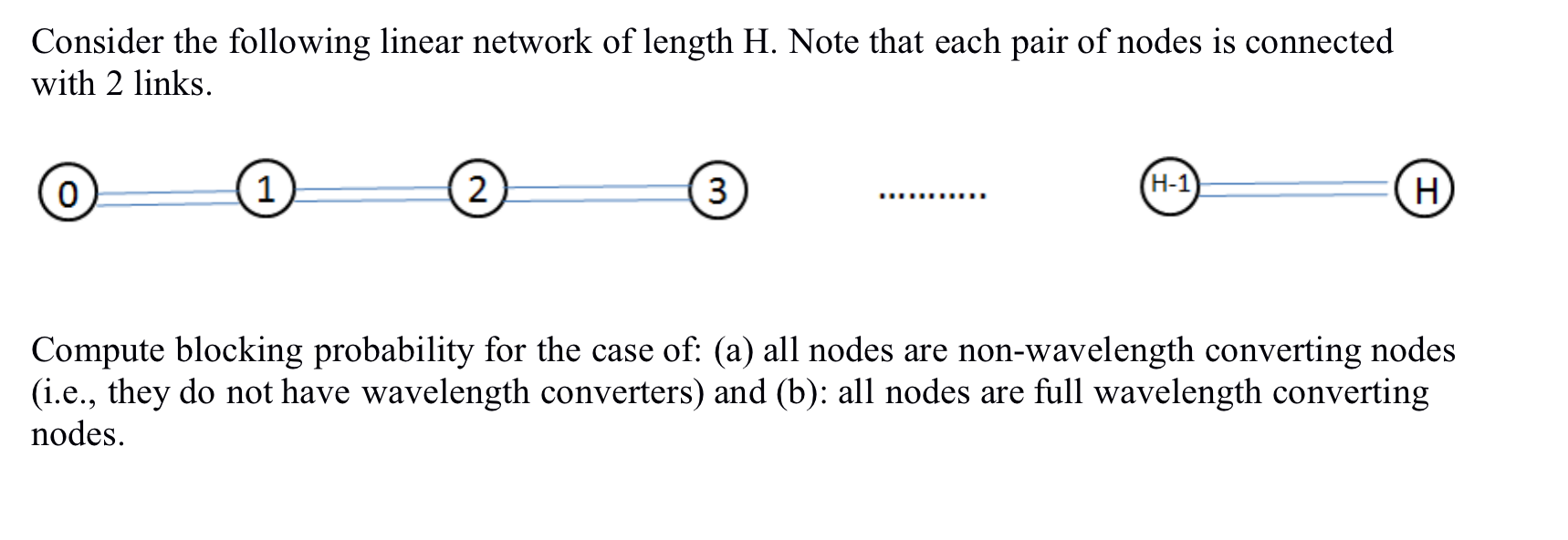 Solved Consider the following linear network of length H. | Chegg.com