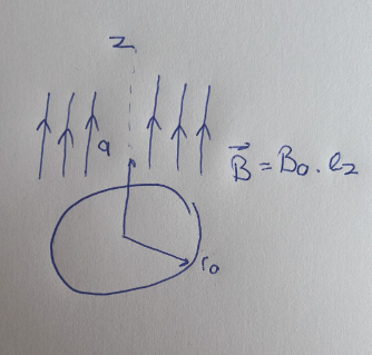 A filamentary wire of radius r0 is moving around its | Chegg.com