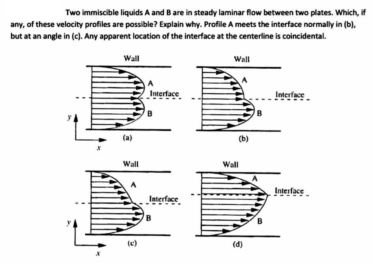 Solved Two immiscible liquids A and B are in steady laminar | Chegg.com