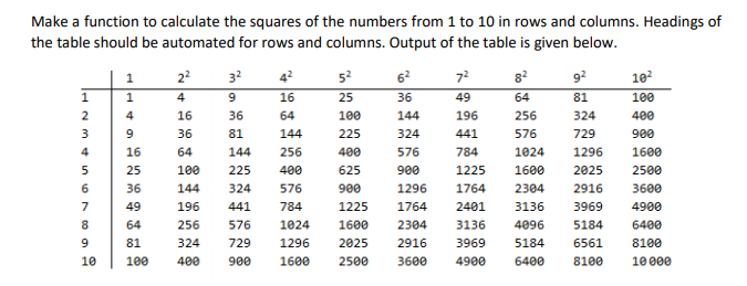 Solved Make a function to calculate the squares of the | Chegg.com