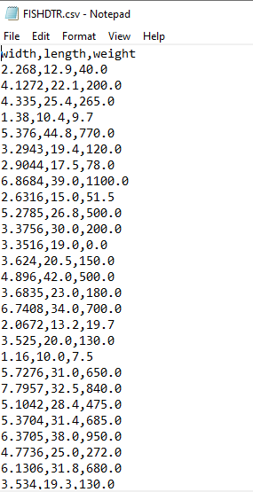 Solved Dataset A: This dataset contains input/output data | Chegg.com