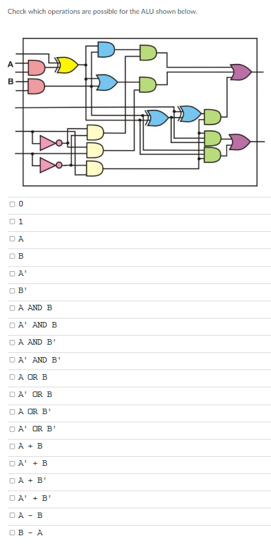 Solved Check which operations are possible for the ALU shown | Chegg.com