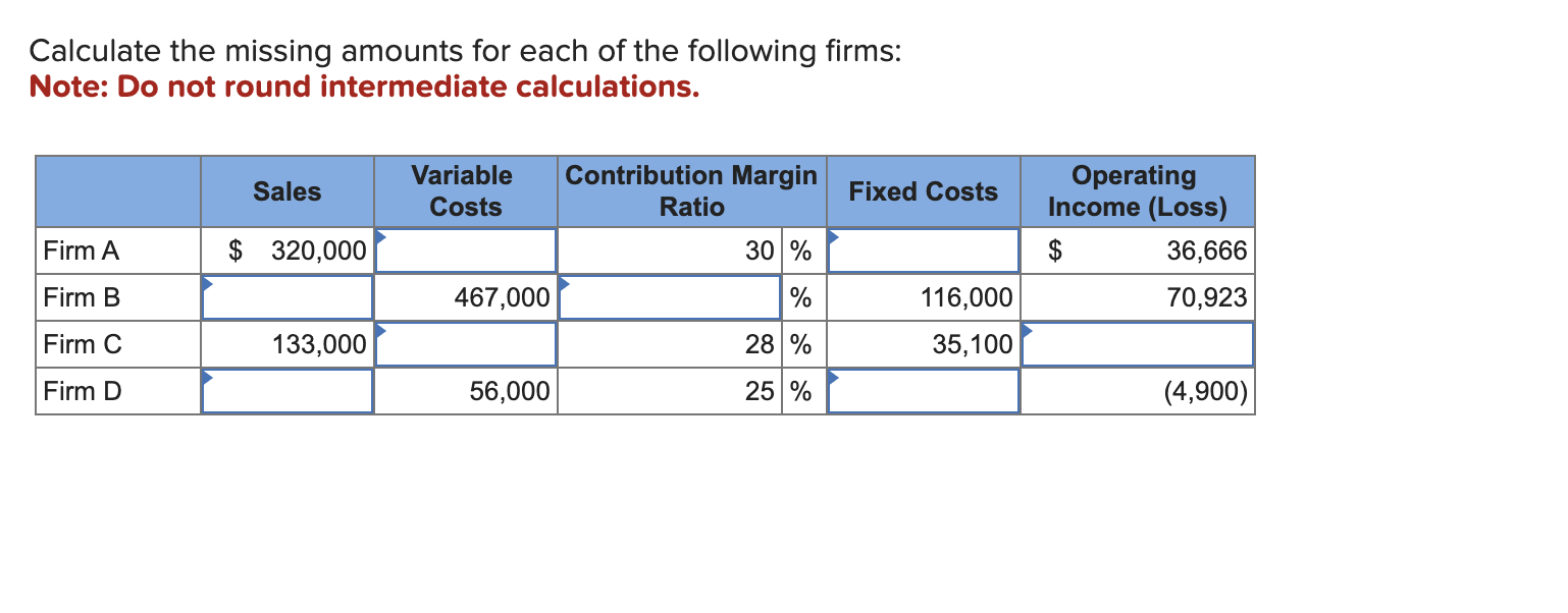 Solved Calculate the missing amounts for each of the | Chegg.com