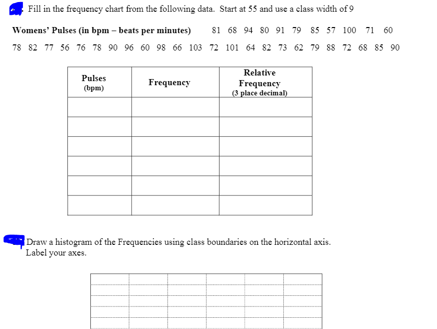Solved Fill in the frequency chart from the following data. | Chegg.com
