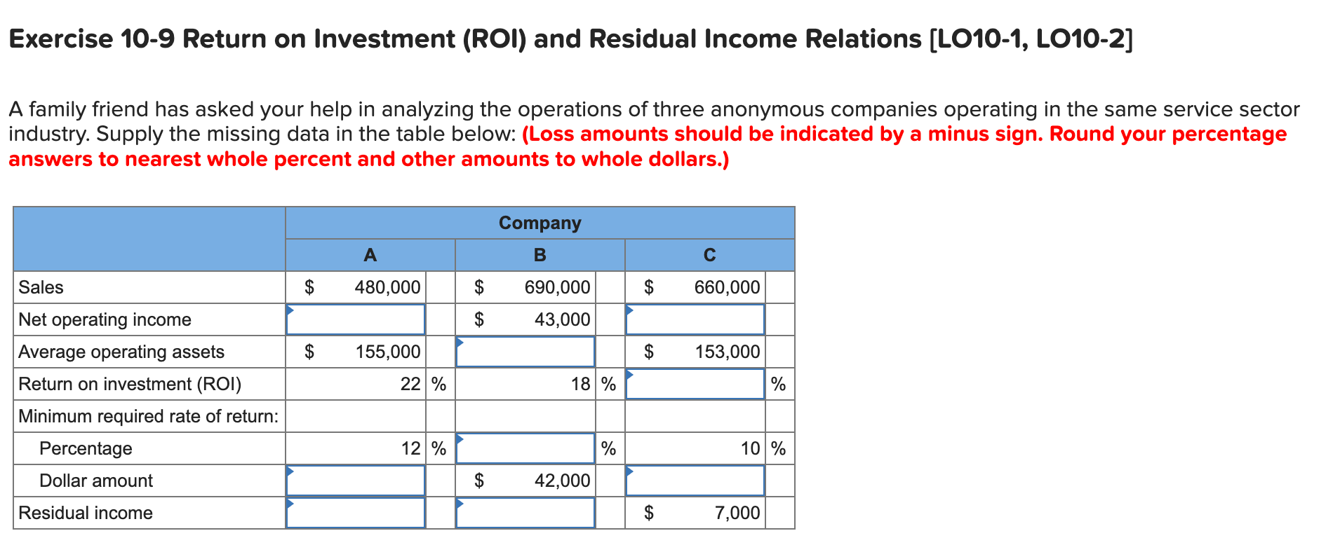 Solved Exercise 10-1 Compute the Return on Investment (ROI) | Chegg.com
