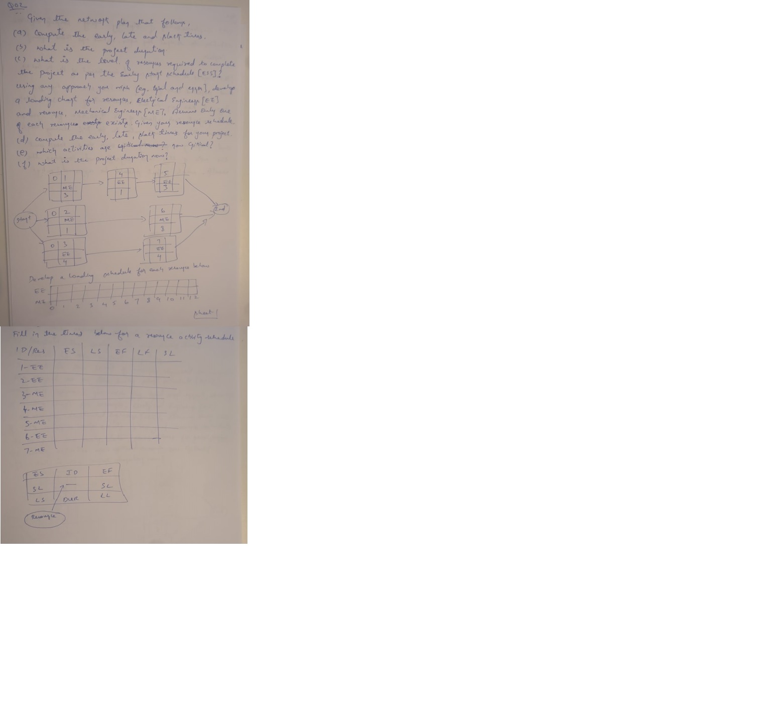 Qoc Given the networt plan that follows. (a) Compute | Chegg.com