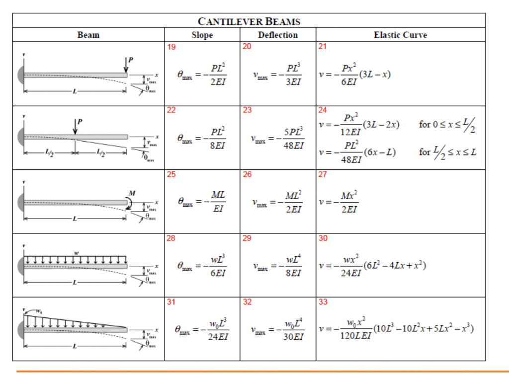 Solved P4. With the spring constant calculated in previous | Chegg.com