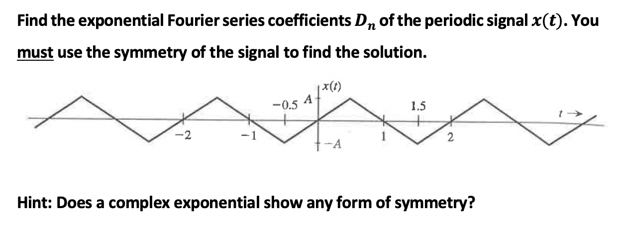 Solved Find the exponential Fourier series coefficients Dn | Chegg.com