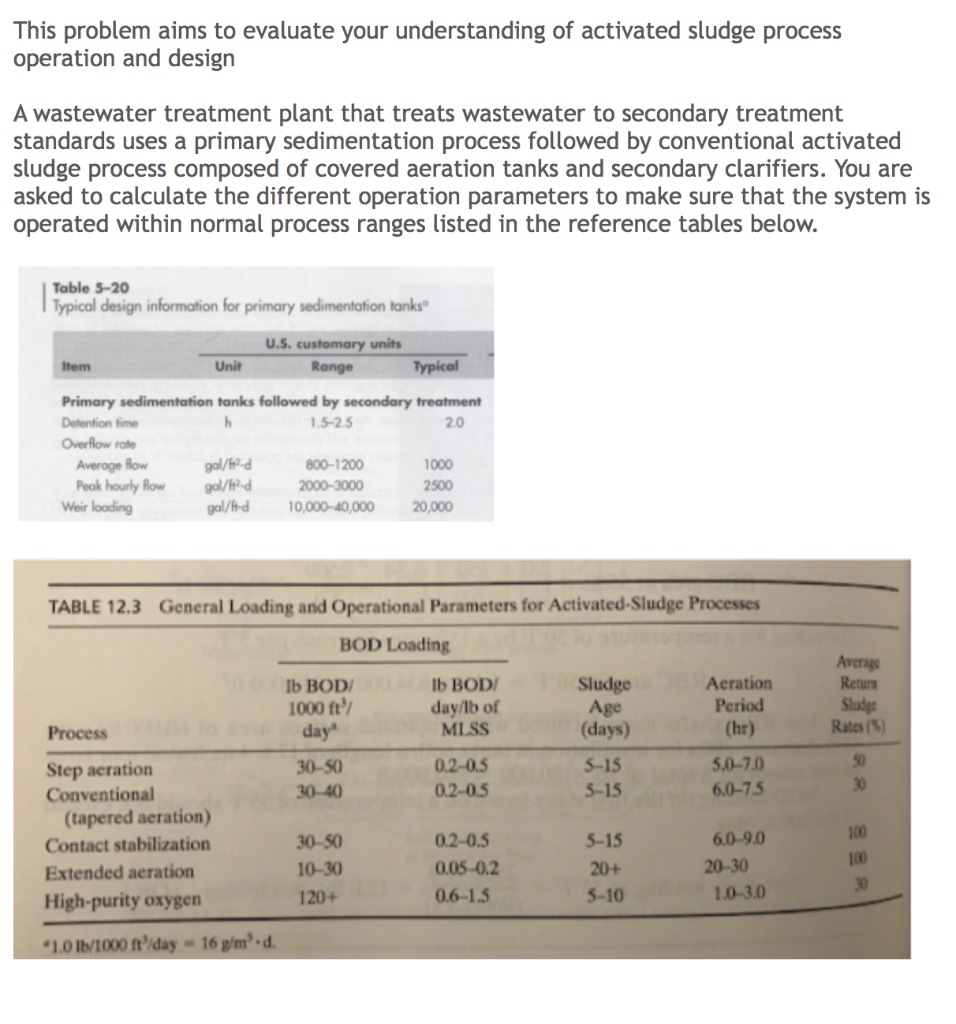 Solved This problem aims to evaluate your understanding of | Chegg.com