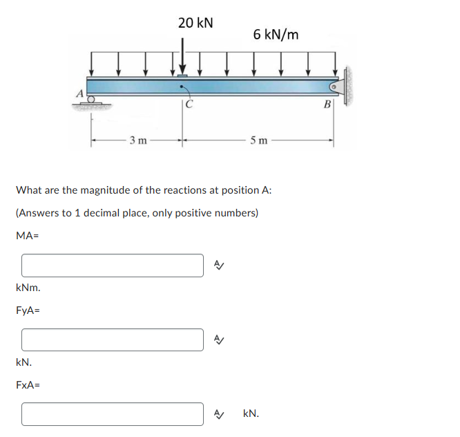 Solved What are the magnitude of the reactions at position A | Chegg.com