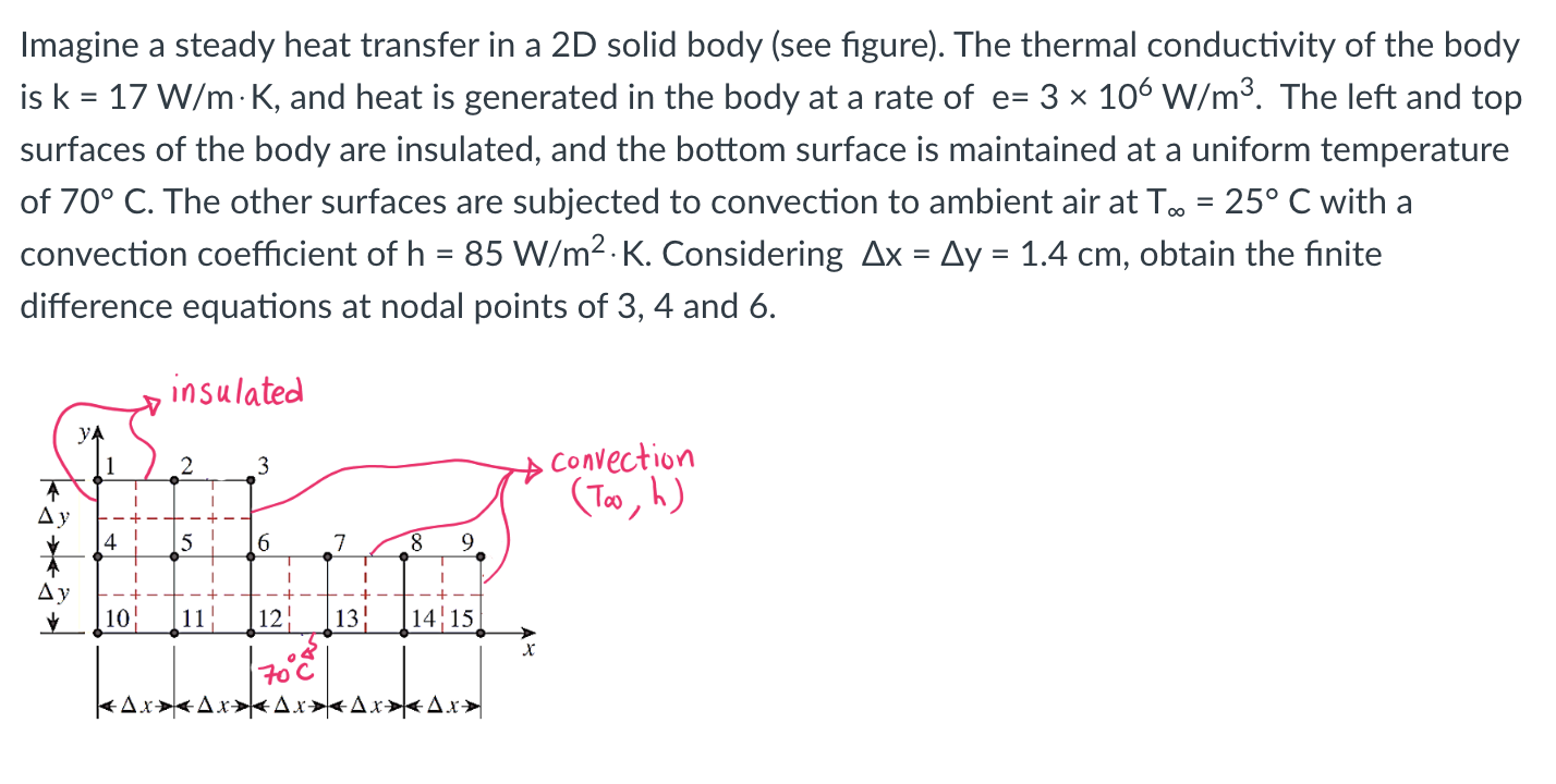 Solved Imagine a steady heat transfer in a 2D solid body | Chegg.com