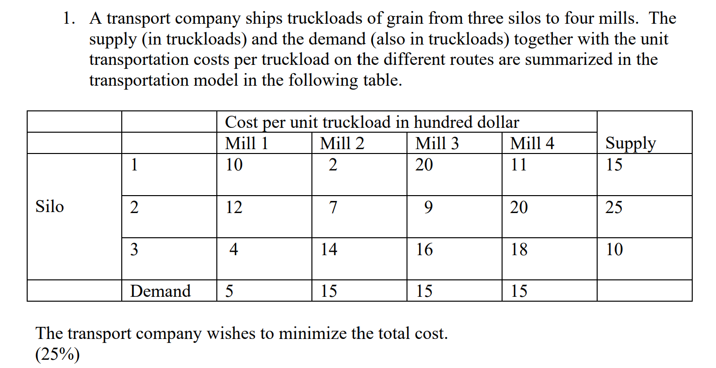 Solved Solve the problem by hand with the transportation | Chegg.com