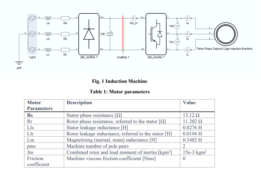 Solved Fig. 1 ﻿Induction MachineTable 1: Motor | Chegg.com