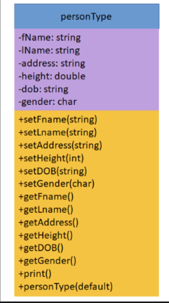Solved C Language Create A Menu Driven Program For 