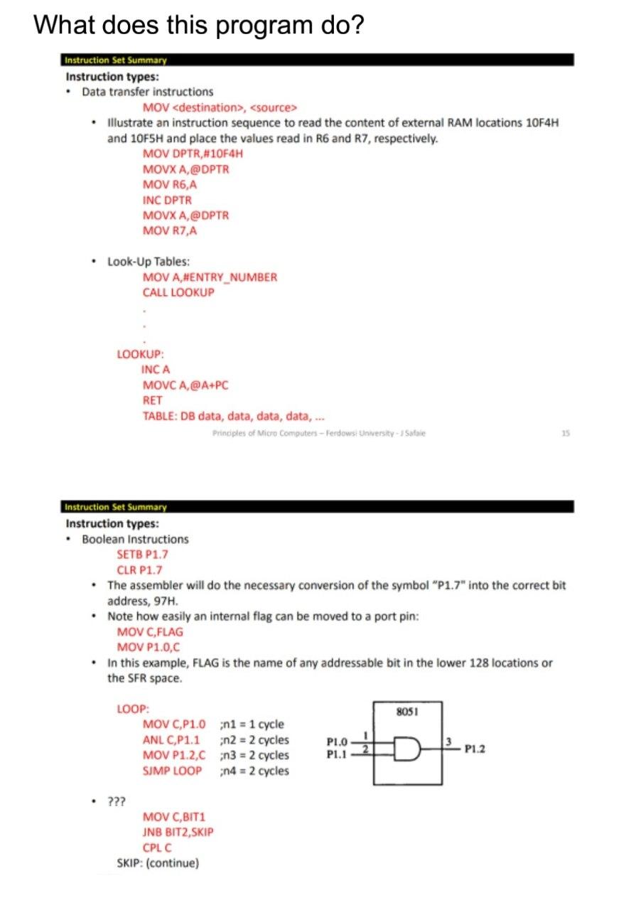 Solved What does this program do? Instruction Set Summary | Chegg.com
