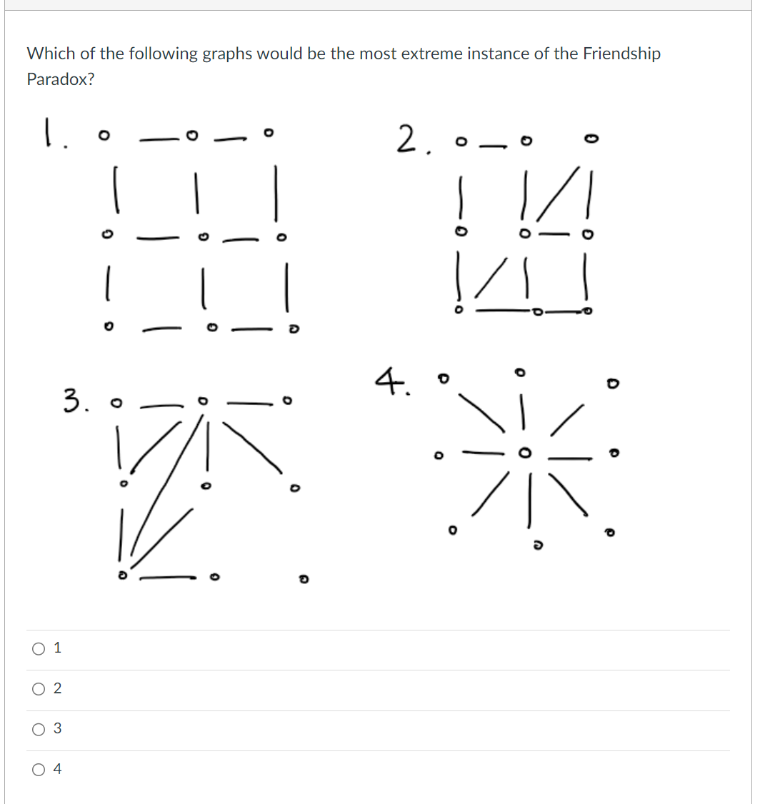 Solved Which of the following graphs would be the most | Chegg.com