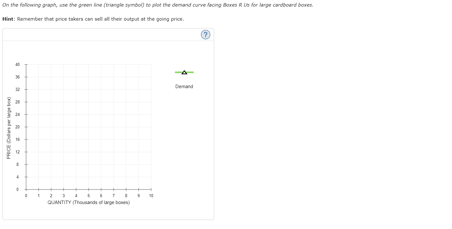 Solved Suppose Boxes R Us is one of over a hundred price | Chegg.com