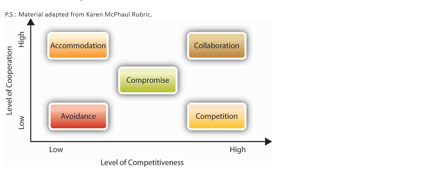Solved P.S.: Material adapted from Karen McPhaul | Chegg.com