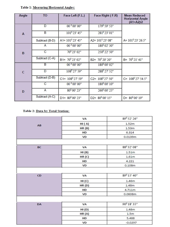 Solved 1. Draw the layout of the traverse using appropriate | Chegg.com