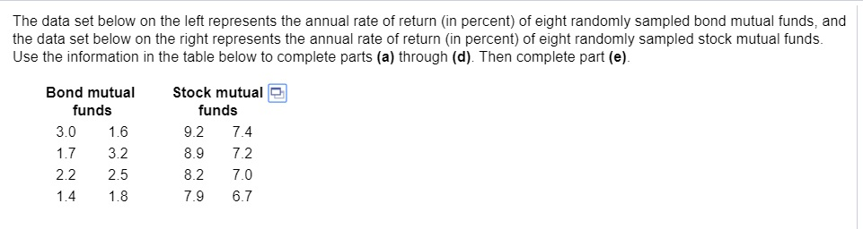 Solved The data set below on the left represents the annual | Chegg.com