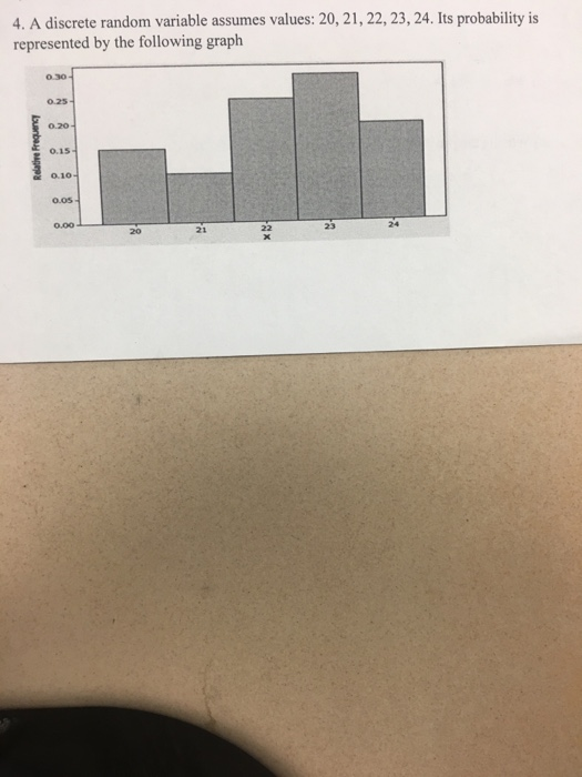 Solved 4. A discrete random variable assumes values: 20, 21, | Chegg.com