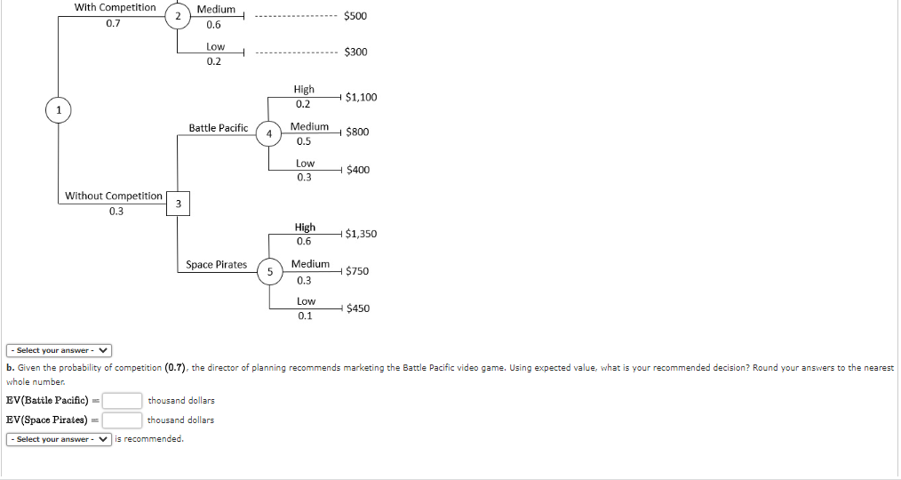 Solved thousands of dollars) under high, medium, and low | Chegg.com