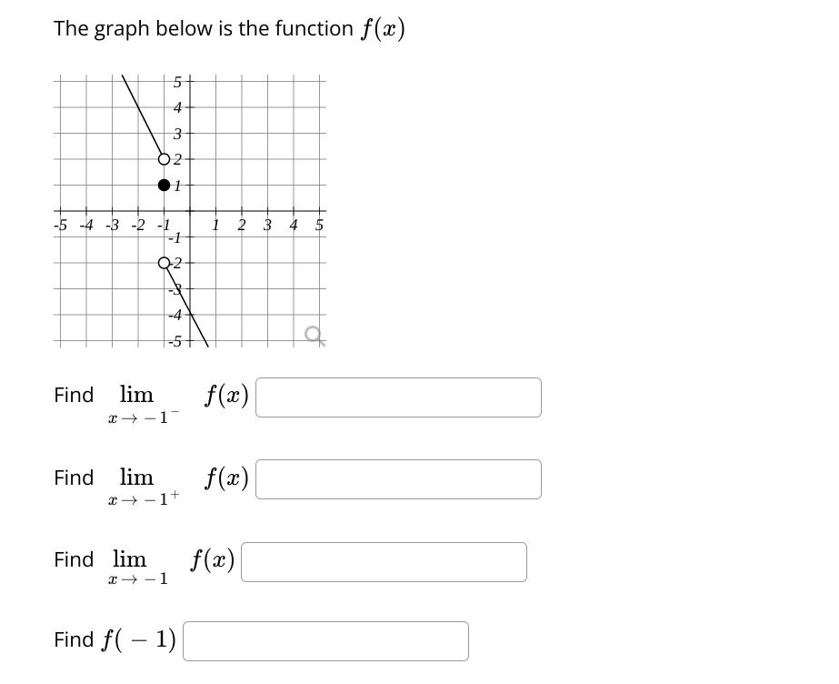 Solved The graph below is the function f(x) Find | Chegg.com