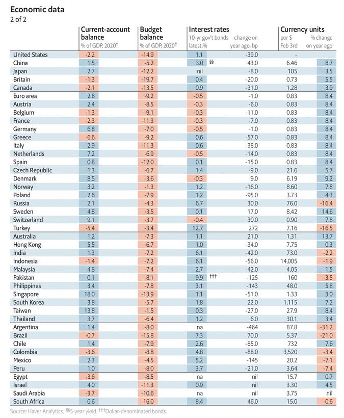 Look up the latest issue of The Economist 2. Click on | Chegg.com