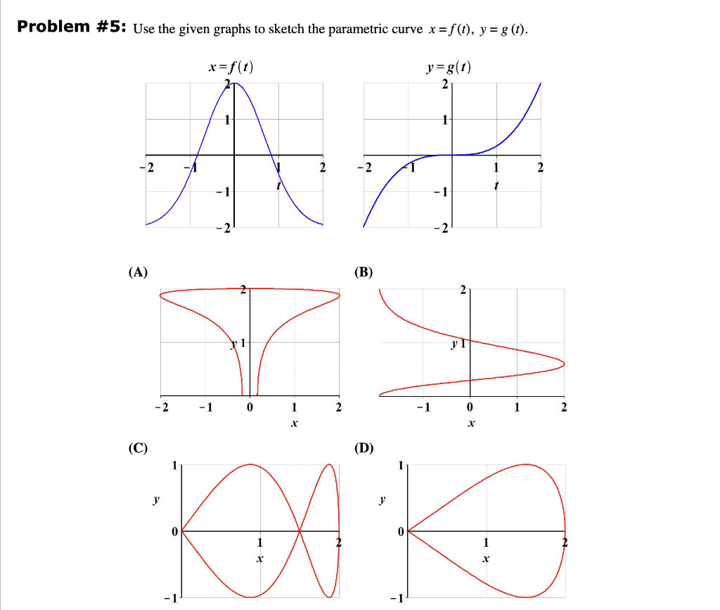 Solved Problem \#5: Use the given graphs to sketch the | Chegg.com