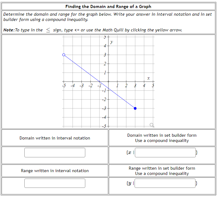 Finding the Domain and Range of a Graph Determine the | Chegg.com